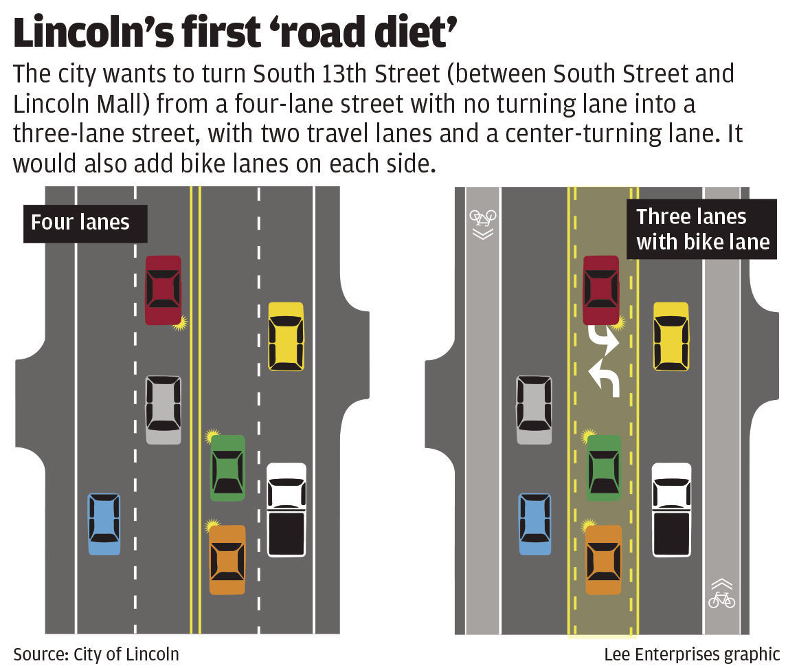 Lincoln South of Downtown (LSOD) Neighborhood Sustainability ...
